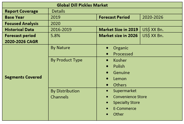 Global Dill Pickles Market: Industry Analysis and Forecast
