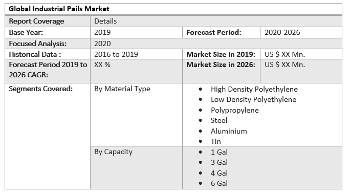 Global Industrial Pails Market: Industry Analysis and Forecast 2020 -2026