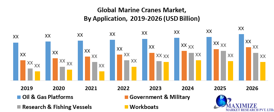 Global Marine Cranes Market: Industry Analysis and Forecast
