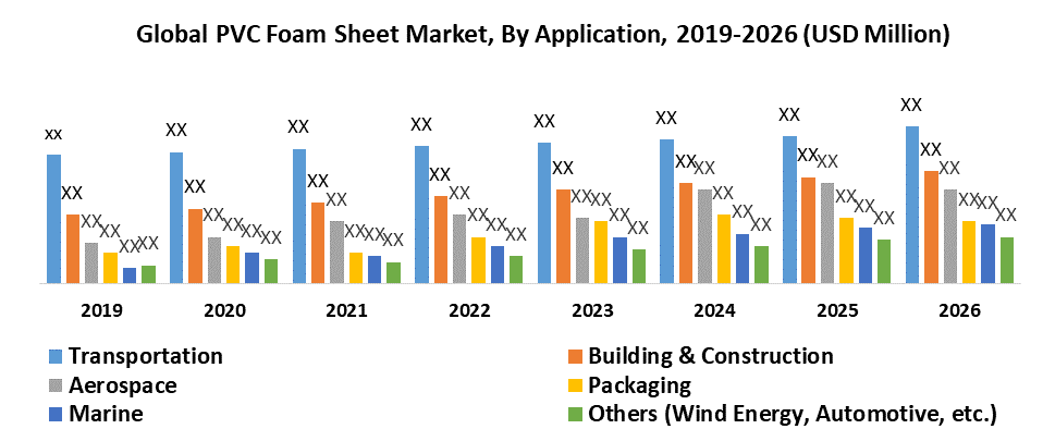 Global PVC Foam Sheet Market: Industry Analysis and Forecast