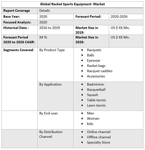 Global Racket Sports Equipment Market: Industry Analysis and