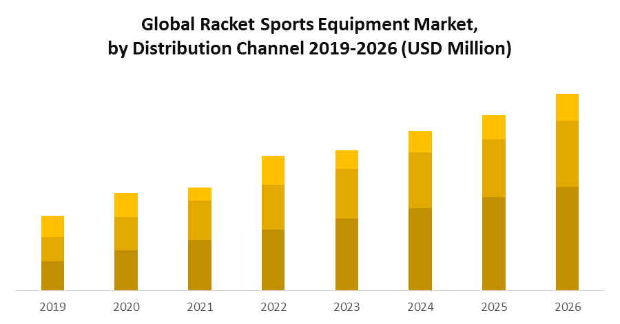 Global Racket Sports Equipment Market: Industry Analysis and
