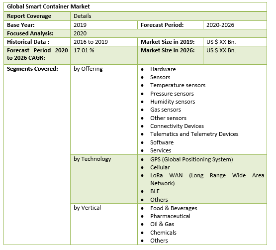 Global Smart Container Market: Industry Analysis and Forecast 2026