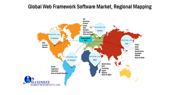 Global Web Framework Software Market: Industry Analysis