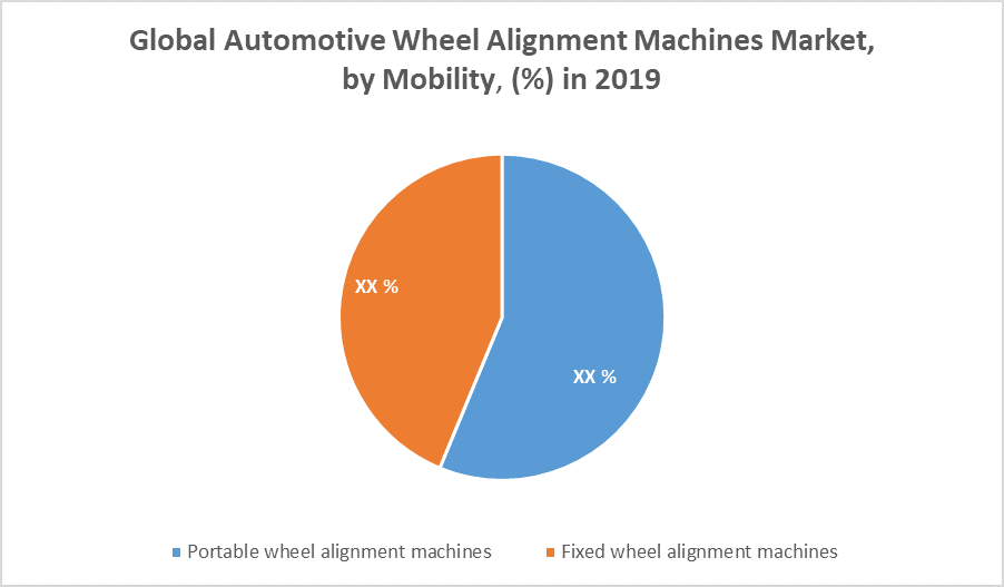 Global Automotive Wheel Alignment Machines Market: Industry Analysis