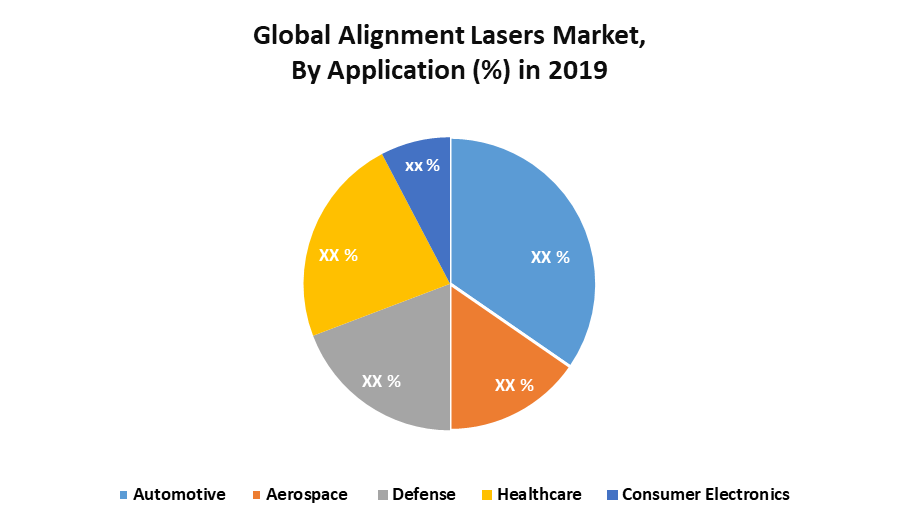 Global Alignment Lasers Market: Industry Analysis and Forecast
