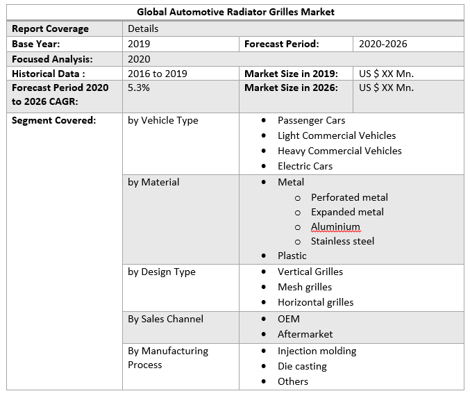 Global Automotive Radiator Grilles Market: Industry Analysis and Forecast