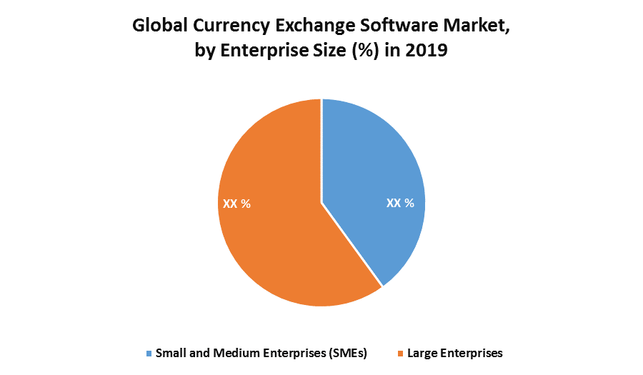 Global Currency Exchange Software Market: Industry Analysis