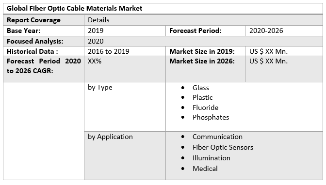 Fiber Optic Cable Materials Market: Industry Analysis and Forecast ...