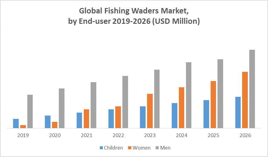 Global Fishing Waders Market: Industry Analysis and Forecast 2020 -2026