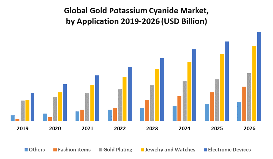 Global Gold Potassium Cyanide Market: Industry Analysis