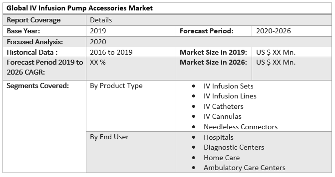 Global IV Infusion Pump Accessories Market: Industry Analysis and