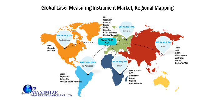 Global Laser Measuring Instrument Market: Industry Analysis