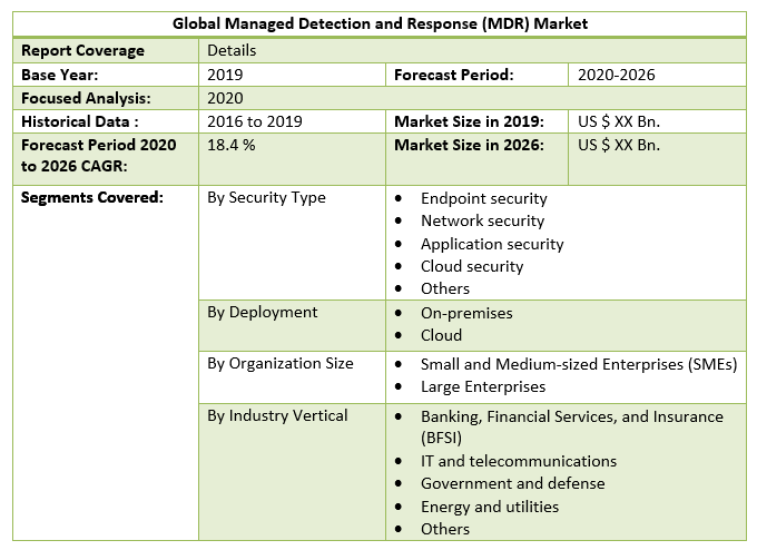 Global Managed Detection and Response (MDR) Market: Industry Analysis