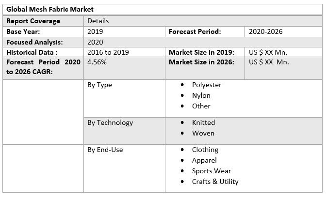 Global Mesh Fabric Market: Industry Analysis and Forecast