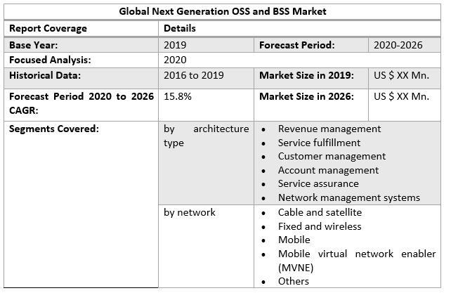 Global Next Generation OSS and BSS Market: Industry Analysis, Size