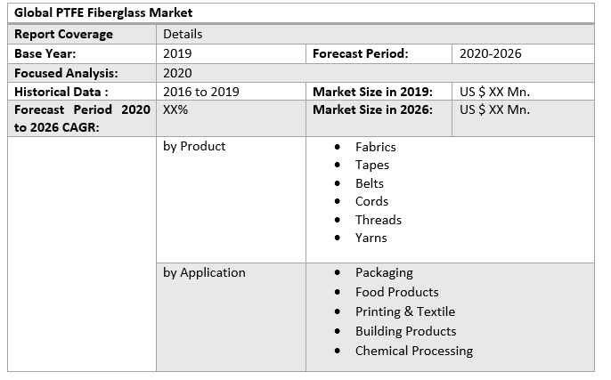Global PTFE Fiberglass Market: Industry Analysis and Forecast 2026