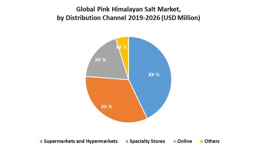 Global Pink Himalayan Salt Market: Industry Analysis and Forecast 2026