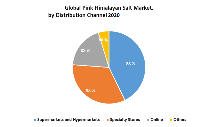 Pink Himalayan Salt Market: Global Industry Analysis and Forecast 2027