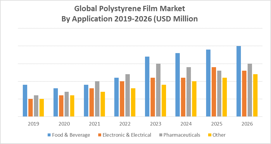 Global Polystyrene Film Market: Industry Analysis and Forecast 2026