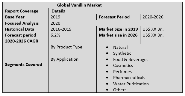 Global Vanillin Market: Industry Analysis and Forecast (2020-2026)