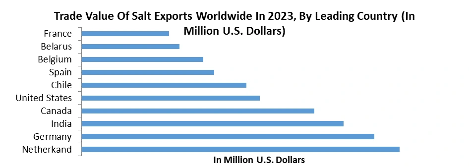 Pink Himalayan Salt Market: Industry Analysis and Forecast