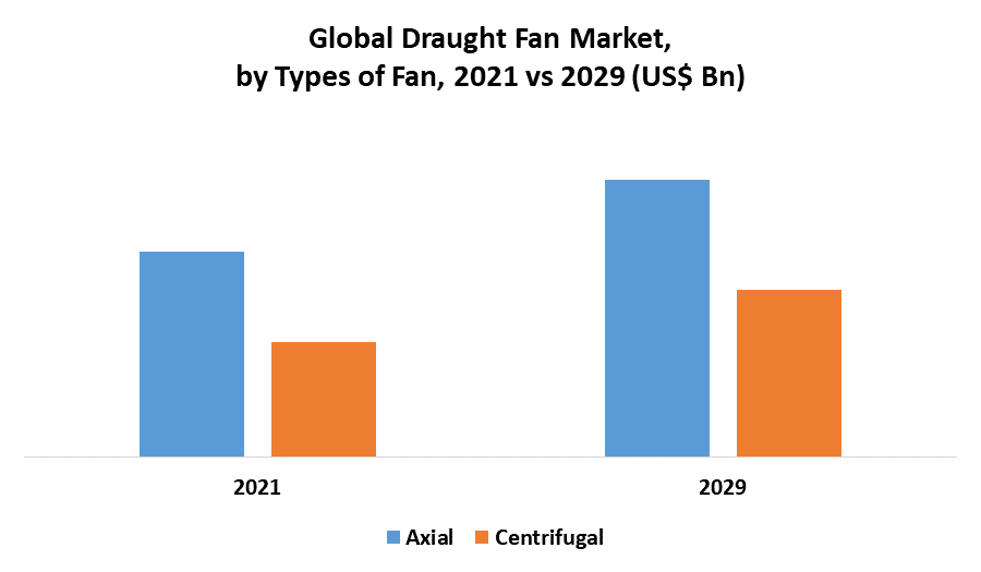 Draught Fan Market: Global Industry Analysis and Forecast (20221-2029)