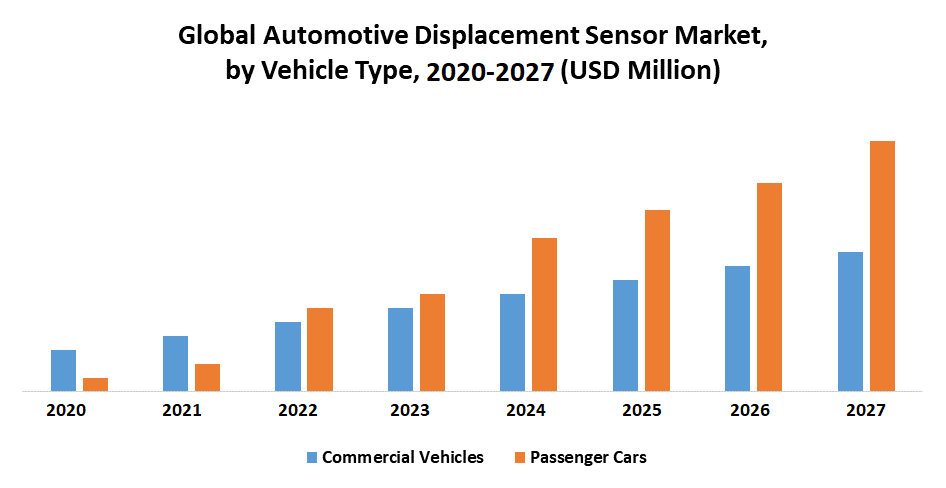 Automotive Displacement Sensor Market: Global Industry Analysis