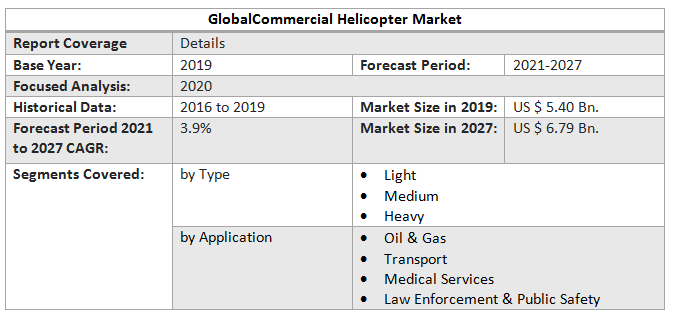 Global Commercial Helicopter Market: Industry Analysis and Forecast 2027