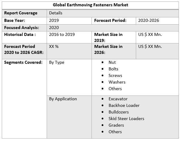 Global Earthmoving Fasteners Market: Industry Analysis and Forecast
