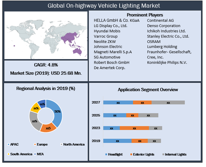 Global On-highway Vehicle Lighting Market: Industry Analysis