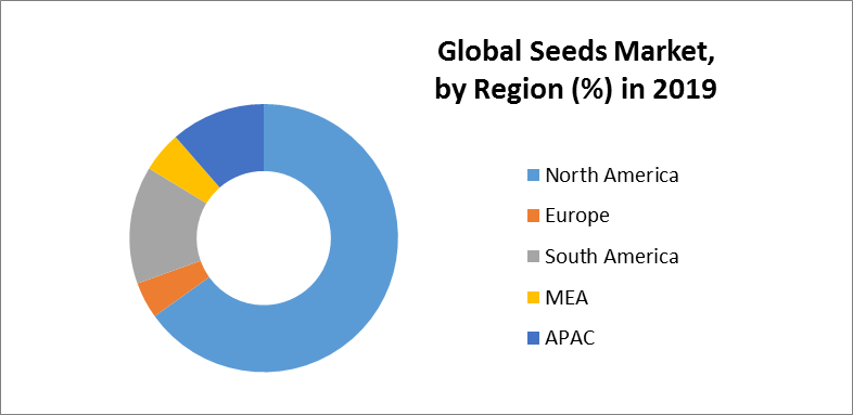 Seeds Market is expected to exceed US$ XX billion by the year 2026