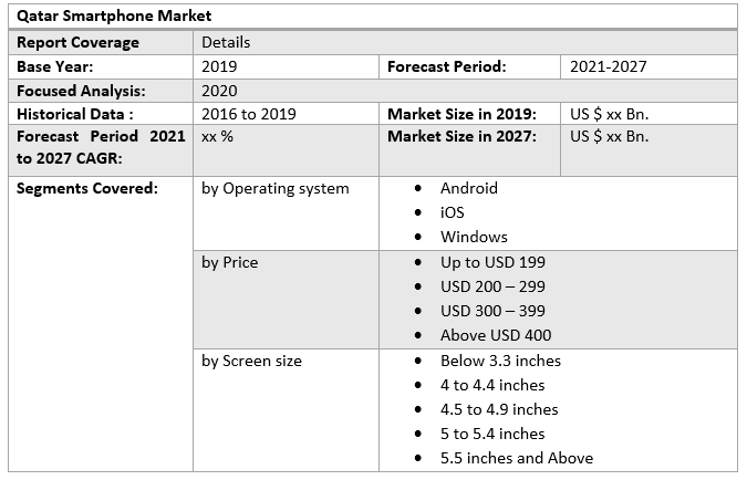 Qatar Smartphone Market: Industry Analysis and Forecast (2021-2027)