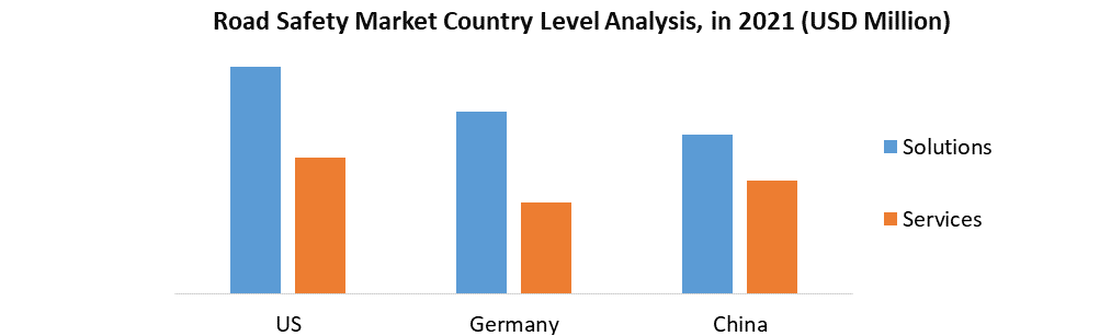 Road Safety Market: Size, Dynamics, Regional Insights & Market Segment