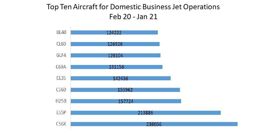 Business Jet Market: Global Outlook 2027 & Key Trends