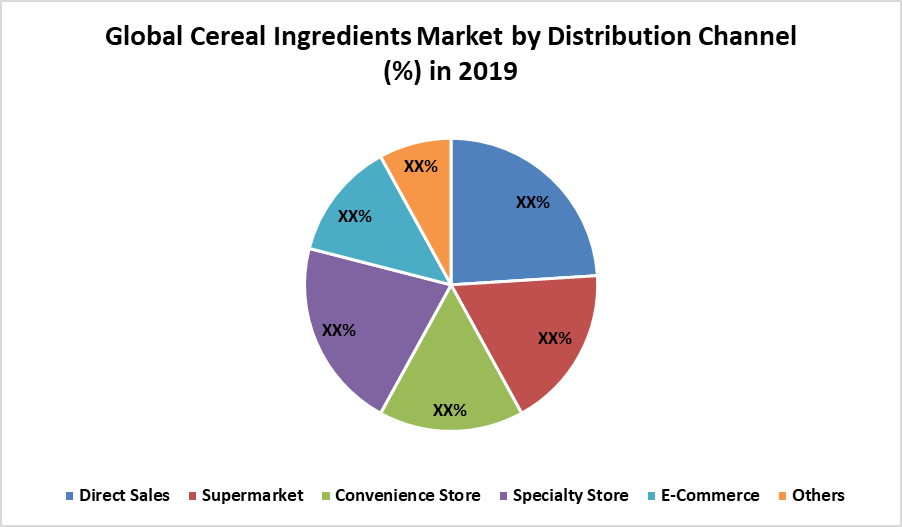 Global Cereal Ingredients Market: Industry Analysis and Forecast