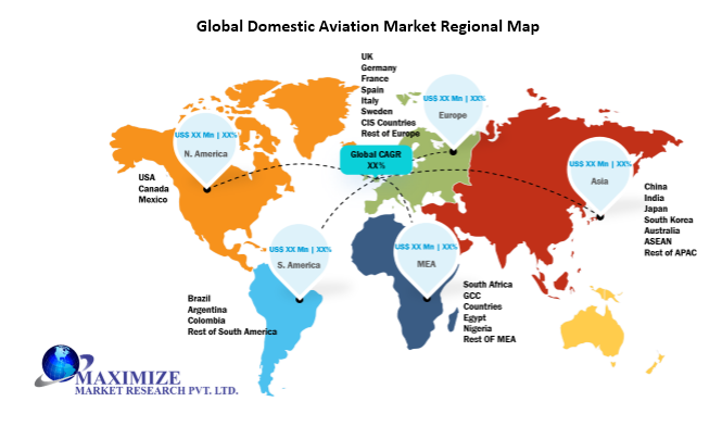 Global Domestic Aviation Market: Industry Analysis and Forecast 2027