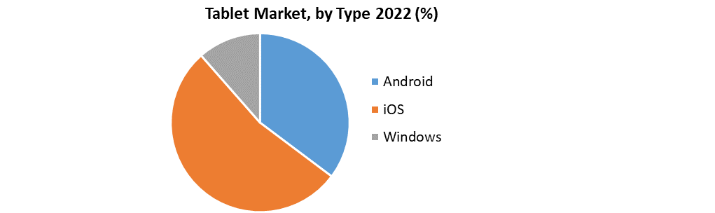 Tablet Market: Industry Analysis and Forecast (2023-2029)