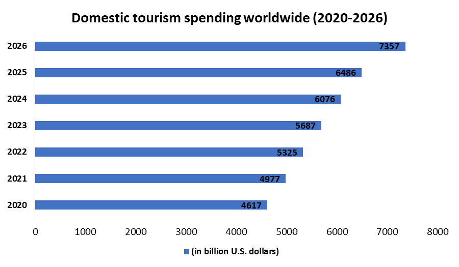 Global Wellness Tourism Market: Industry Analysis and Forecast