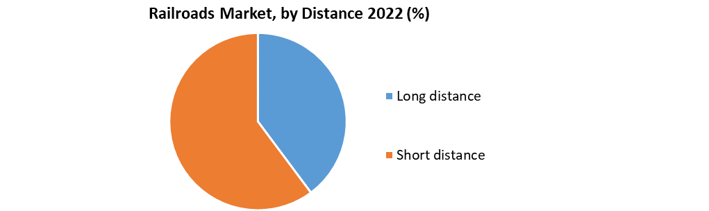 Railroads Market: Global Industry Analysis and Forecast (2023-2029)