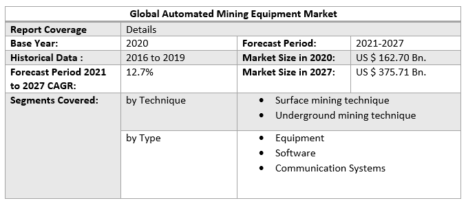 Global Automated Mining Equipment Market: Industry Analysis