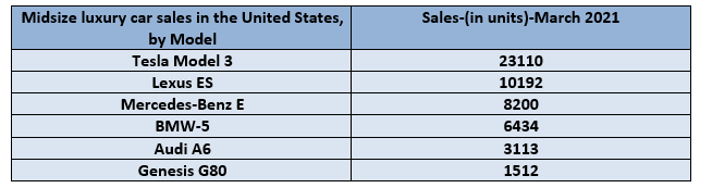Global Automotive Load Floor Market: Industry Analysis and Forecast 2027