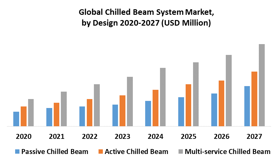 Chilled Beam System Market - The Best Picture Of Beam