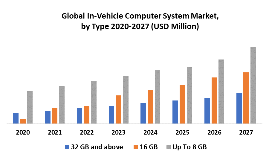 Global In-Vehicle Computer System Market: Industry Analysis and