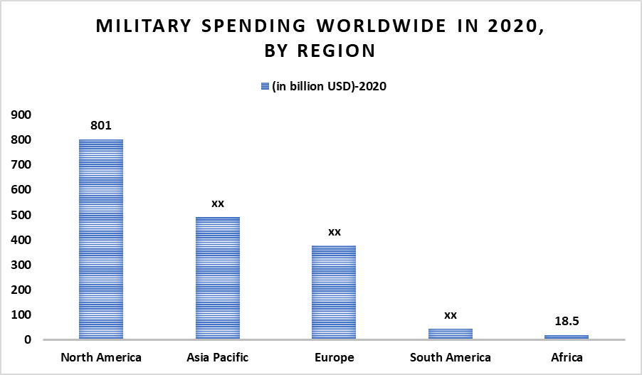 Global Military Trucks Market: Industry Analysis and Forecast 2021-2027
