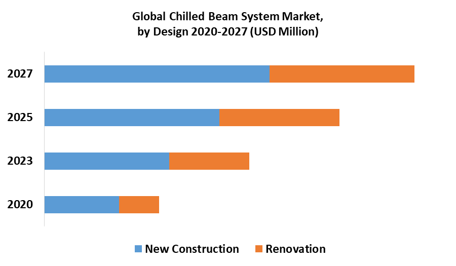 Chilled Beam System Market - The Best Picture Of Beam