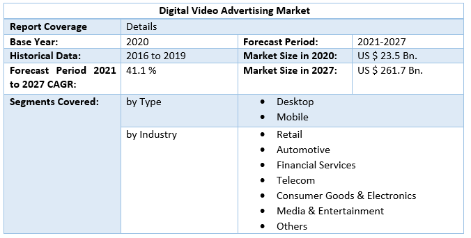 Digital Video Advertising Market: Industry Analysis and Forecast 2027