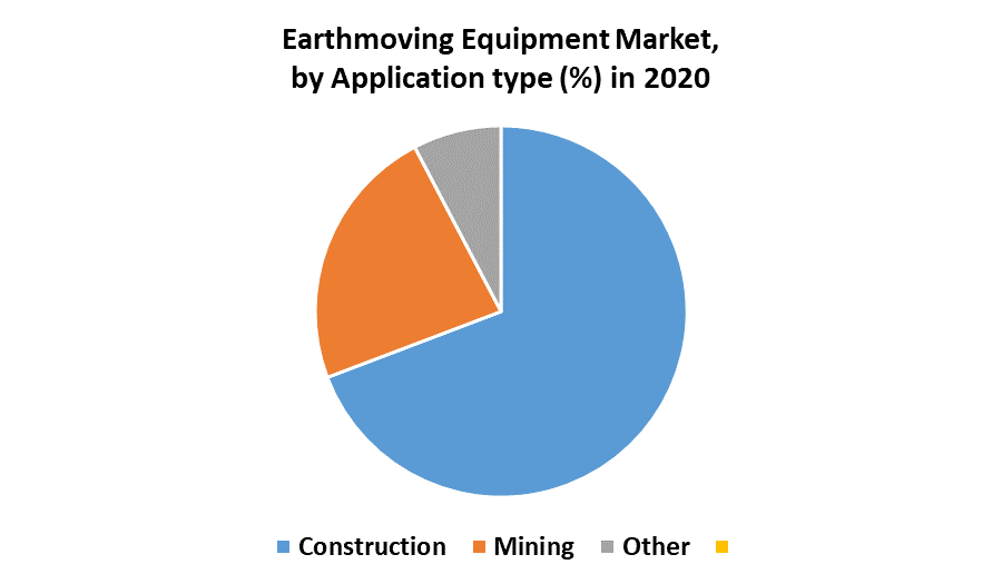 Earthmoving Equipment Market: Industry Forecast (2021-2027)