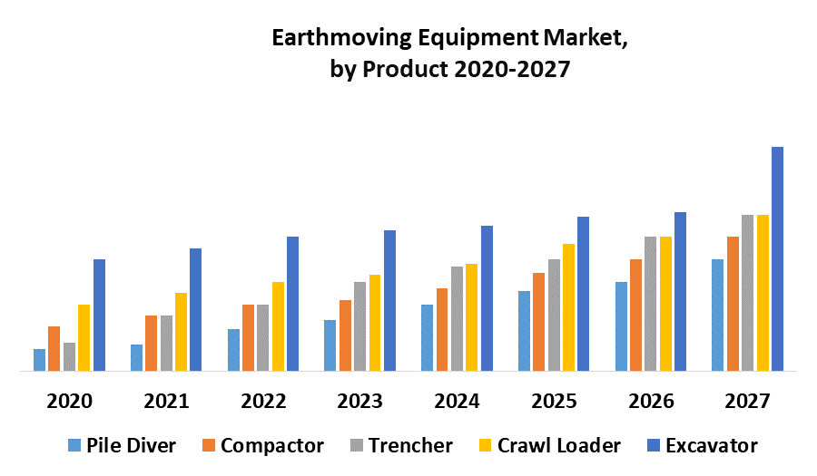 Earthmoving Equipment Market: Industry Forecast (2021-2027)