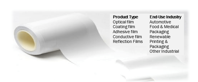 Functional Films Market: Industry Trends and Forecast Analysis 2027